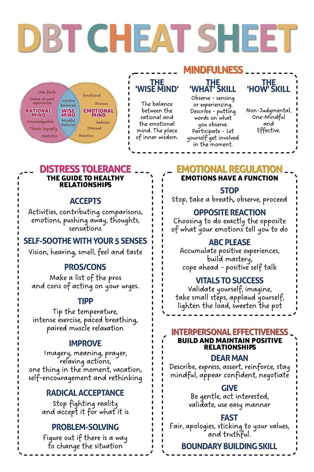 DBT Cheat Sheet Hanger Canvas Poster Skills Canvas Print Reference ...