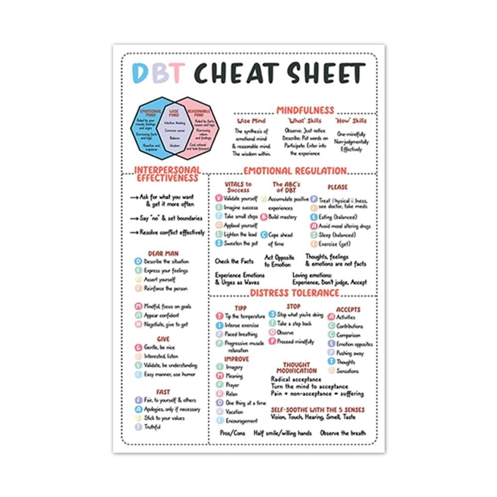 DBT Cheat Sheet Poster, DBT Skills Print, Reference Guide For Teens ...