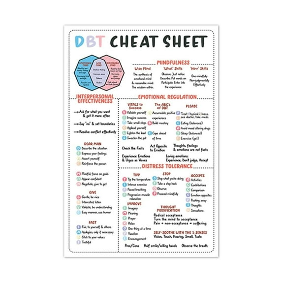 DBT Cheat Sheet Poster, DBT Skills Print, Reference Guide For Teens, Dialectical Behavior ...