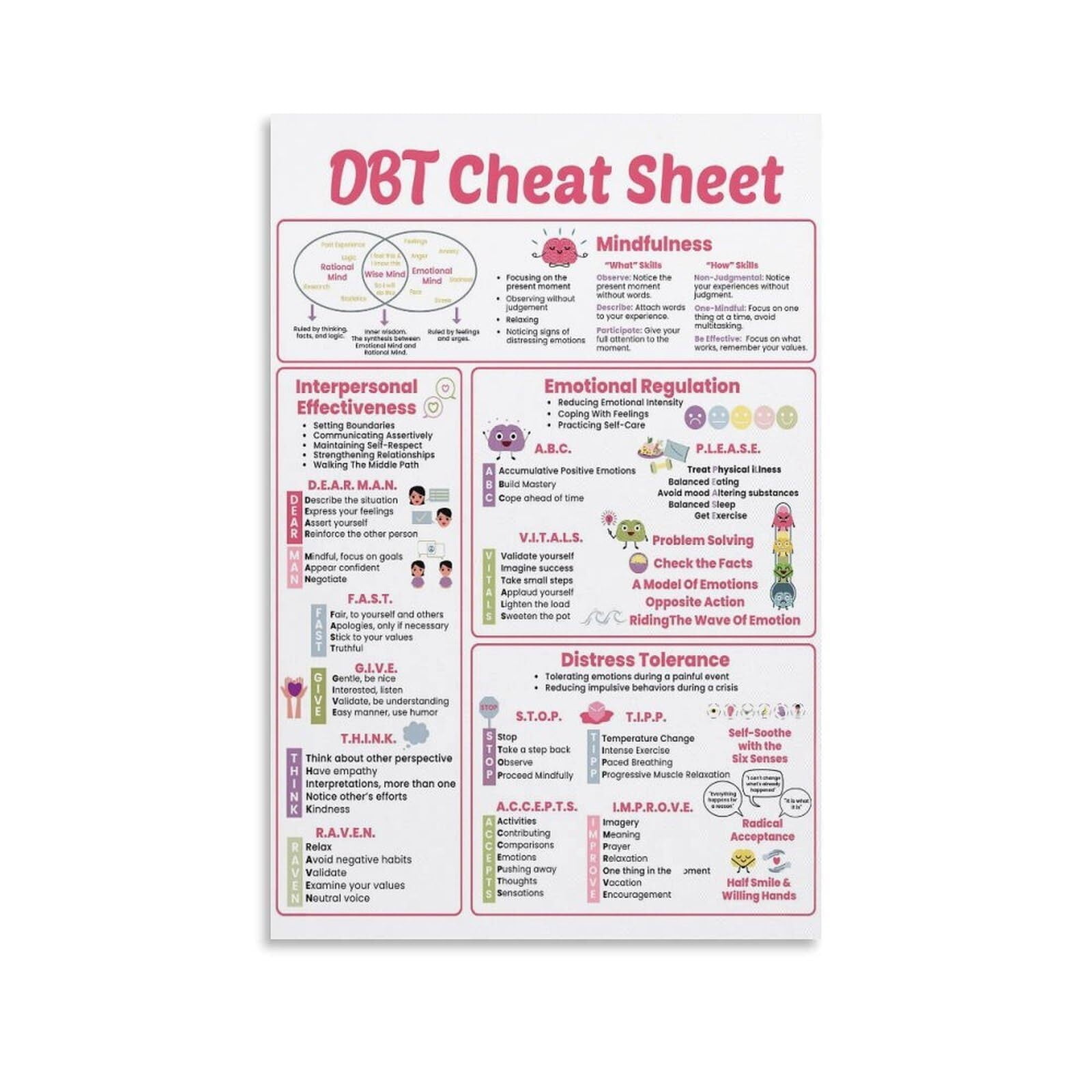 DBT Cheat Sheet Poster DBT Skills Teens Reference Guide Dialectical Behavior Therapy Classroom ...