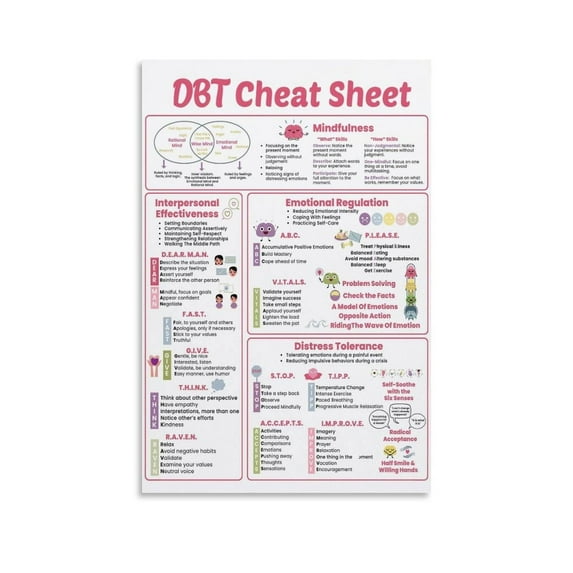 DBT Cheat Sheet Poster DBT Skills Teens Reference Guide Dialectical ...