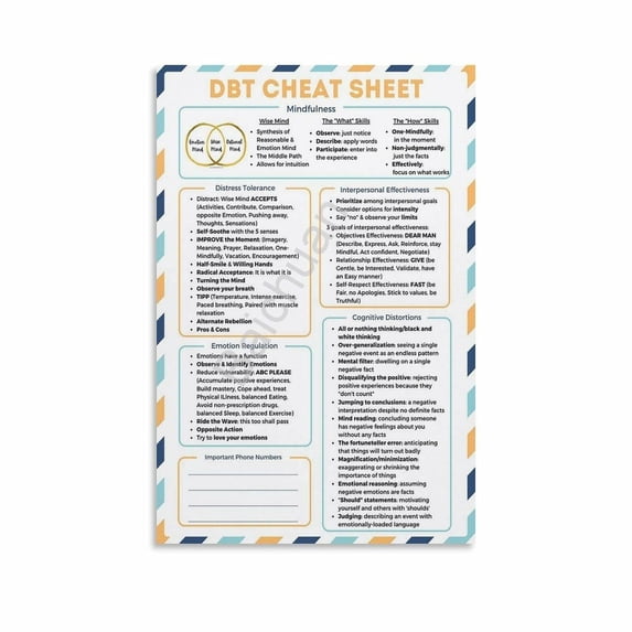 DBT Cheat Sheet Poster Mental Health (2) Canvas Painting Wall Art ...
