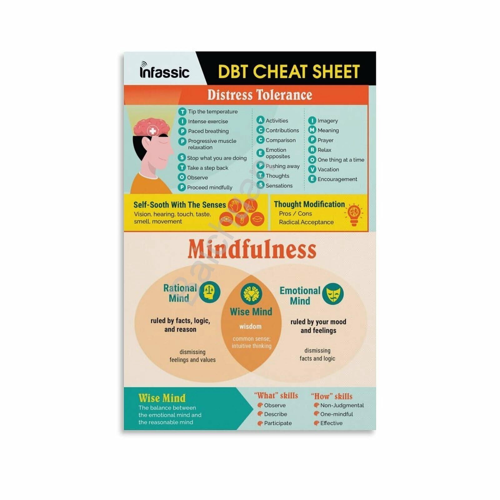 DBT Cheat Sheet Poster Mental Health (3) Canvas Painting Posters And ...