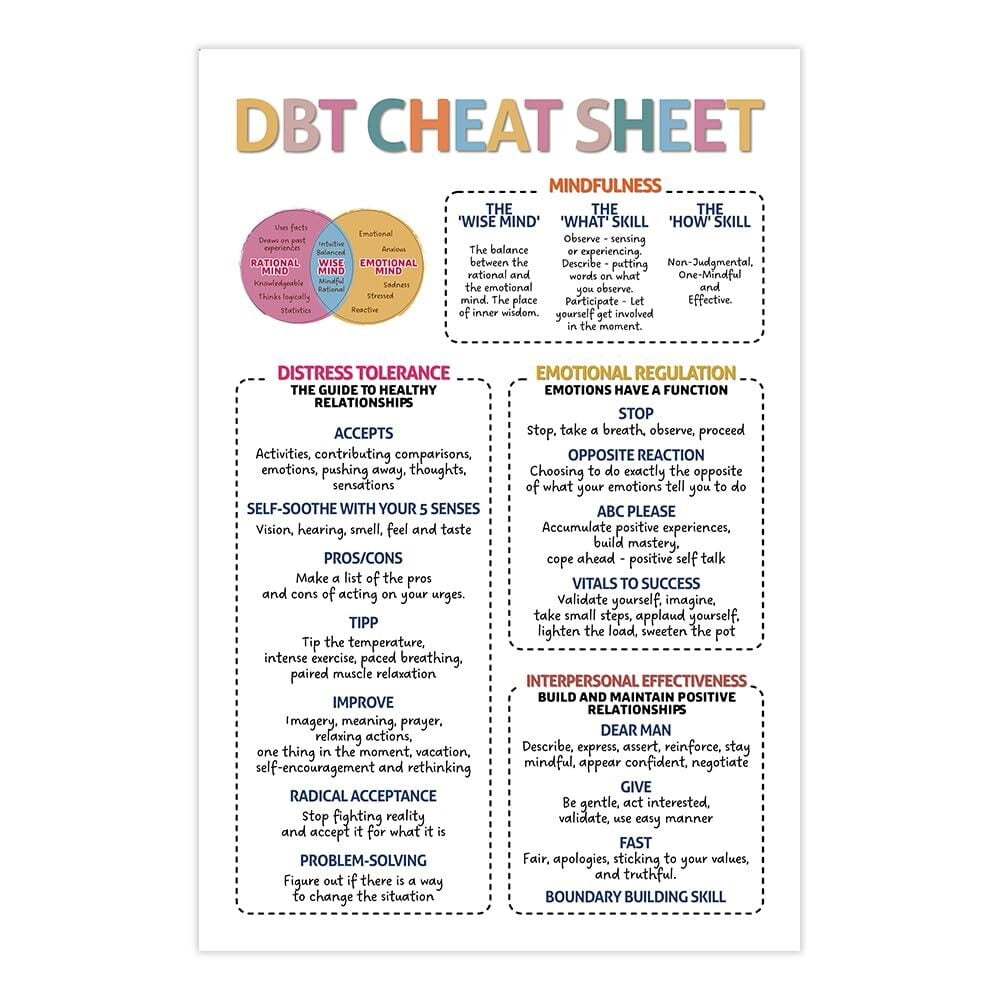 DBT Cheat Sheet Poster, Mindfullness Poster, Dialectial Therapy Print ...