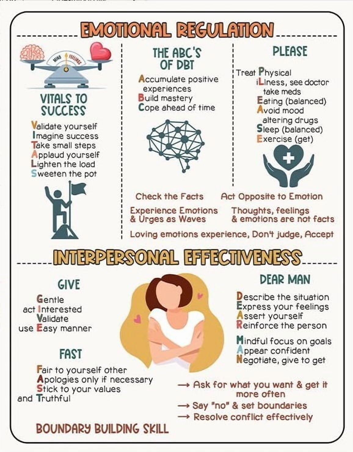 DBT Poster For Mental Health Emotional Regulation Wall Art, Wisemind ...