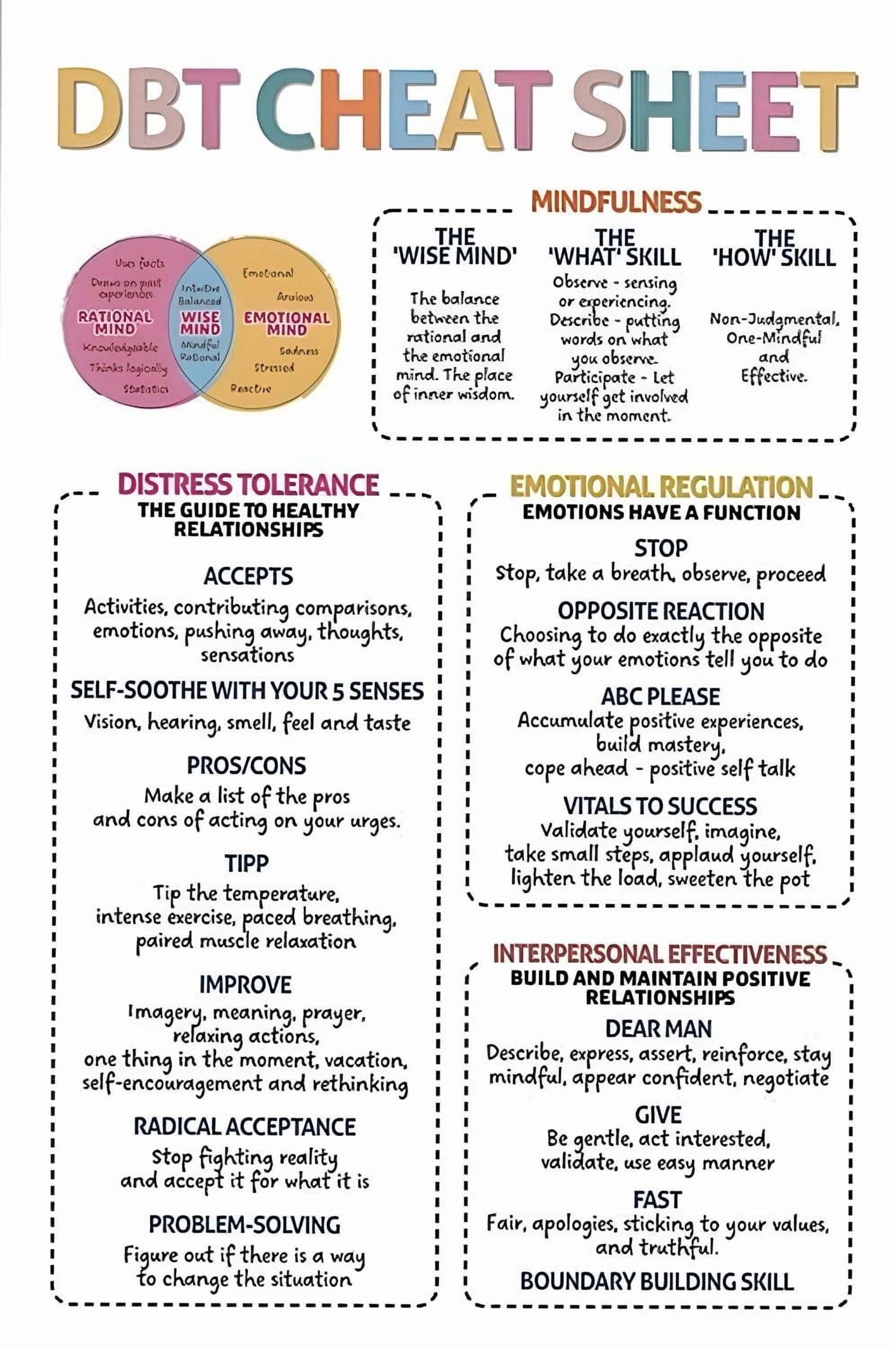 DBT Poster for Mental Health Emotional Regulation Wall Art, Wisemind ...