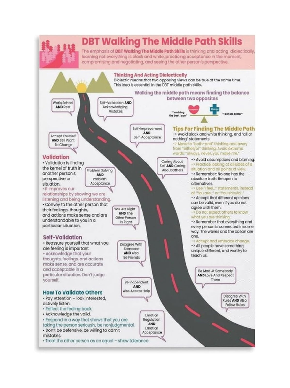 DBT Walking The Middle Path Coping Skills Educational Poster Therapy ...