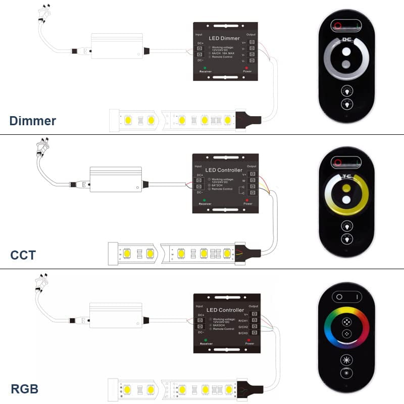 DC 12-24V 6A/CH 3Channel Single Color Double Color Black RF LED ...