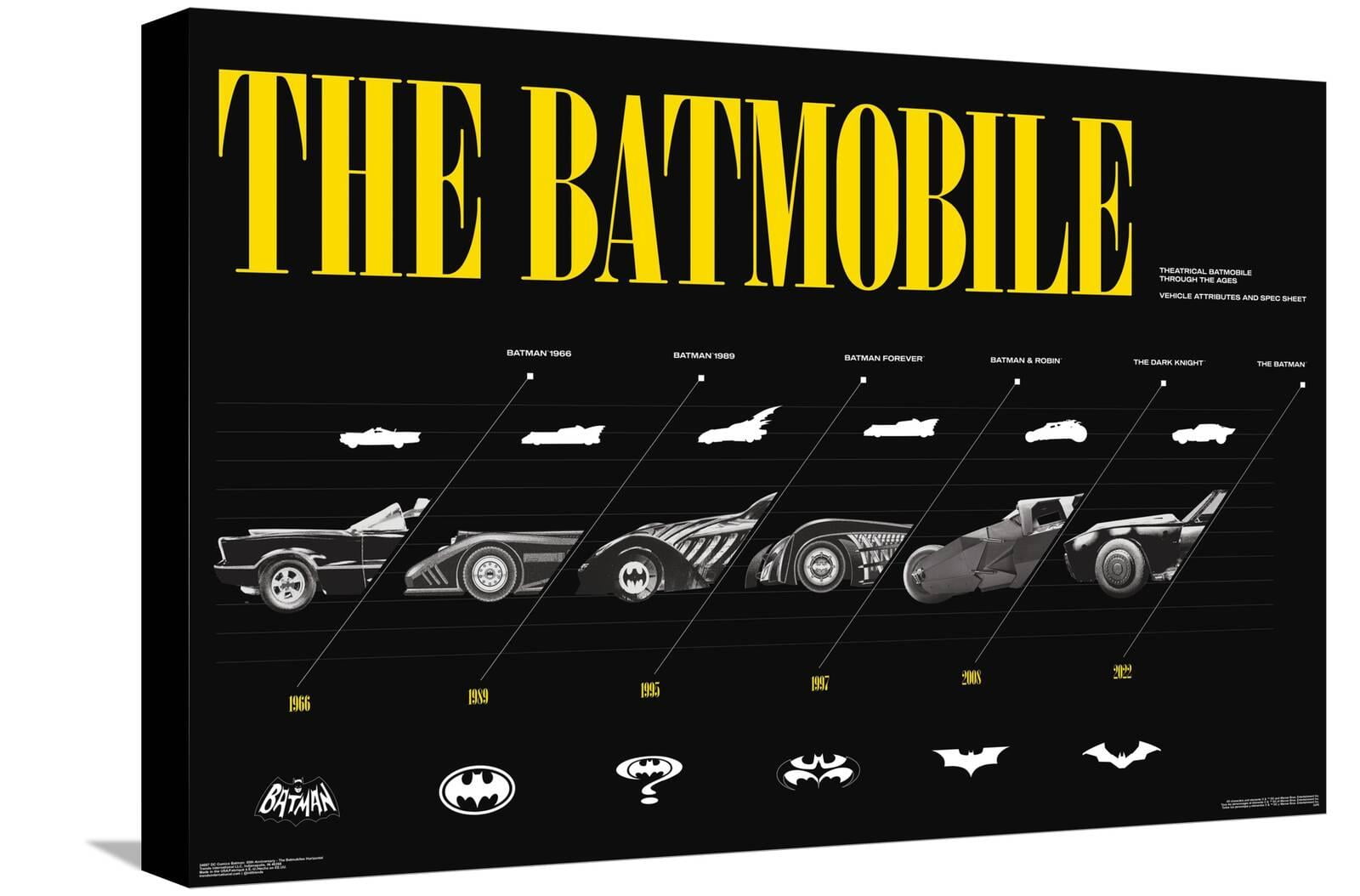 DC Comics Batman: 85th Anniversary - The Batmobiles Horizontal Canvas ...
