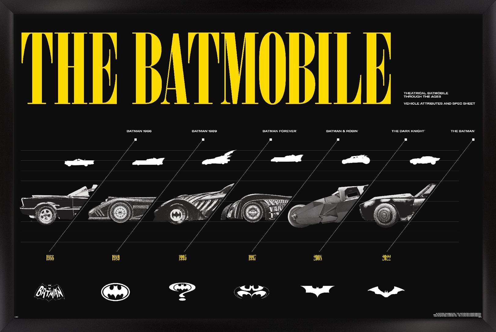 DC Comics Batman: 85th Anniversary - The Batmobiles Horizontal Wall ...