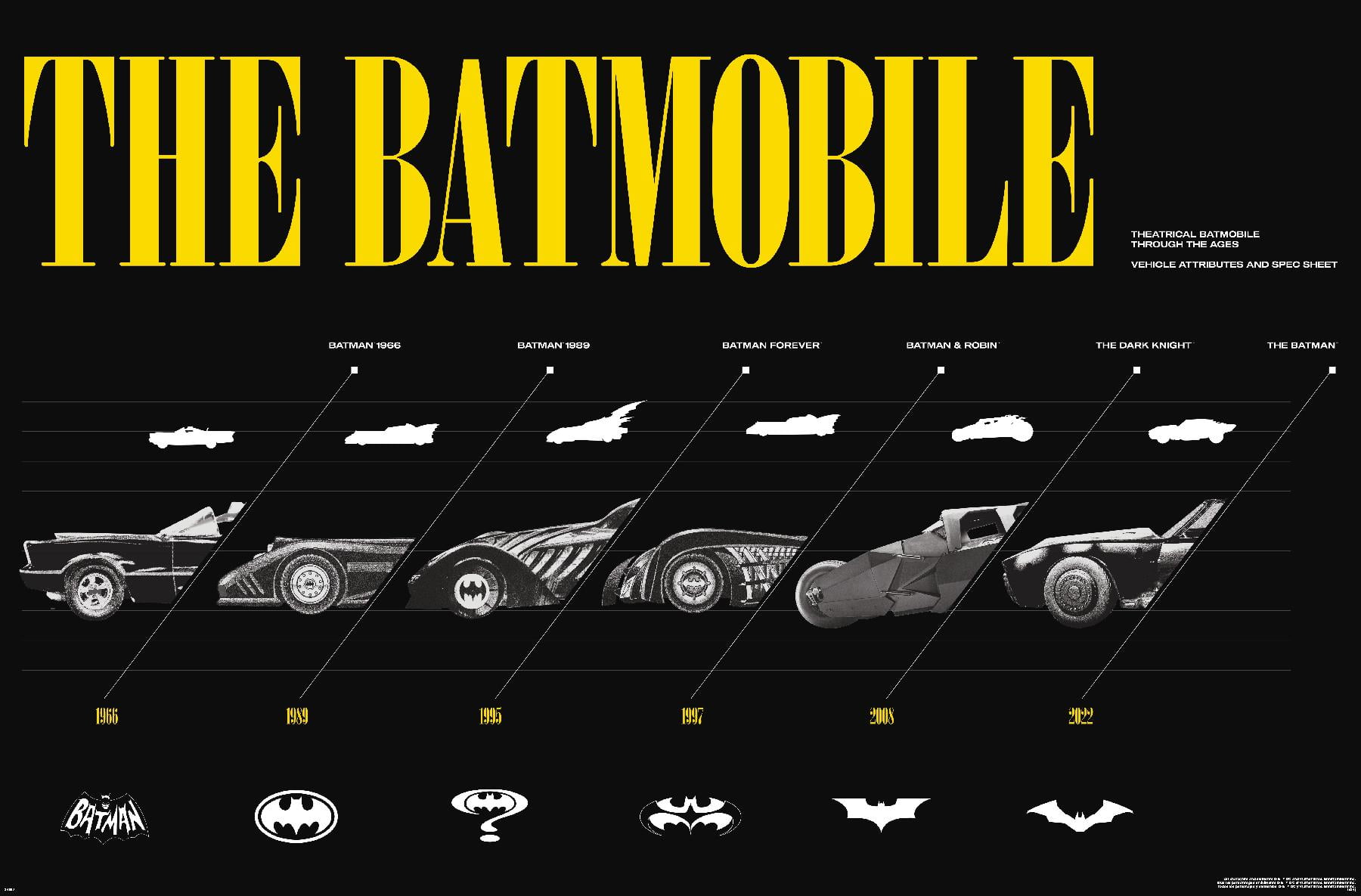 DC Comics Batman: 85th Anniversary - The Batmobiles Horizontal Wall ...
