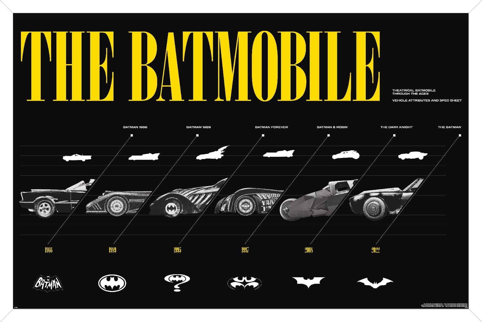 DC Comics Batman: 85th Anniversary - The Batmobiles Horizontal Wall ...