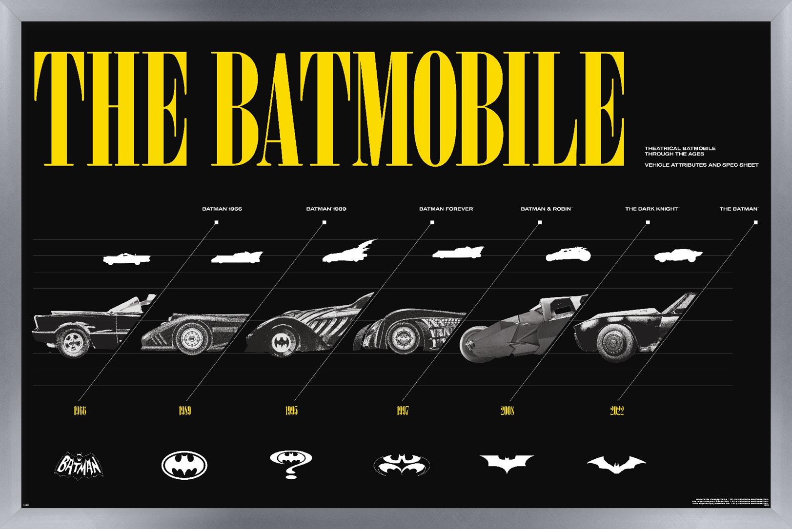 DC Comics Batman: 85th Anniversary - The Batmobiles Horizontal Wall ...