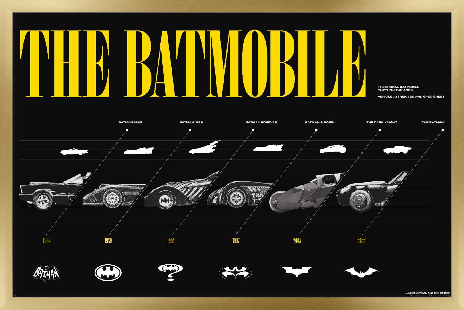 DC Comics Batman: 85th Anniversary - The Batmobiles Horizontal Wall ...