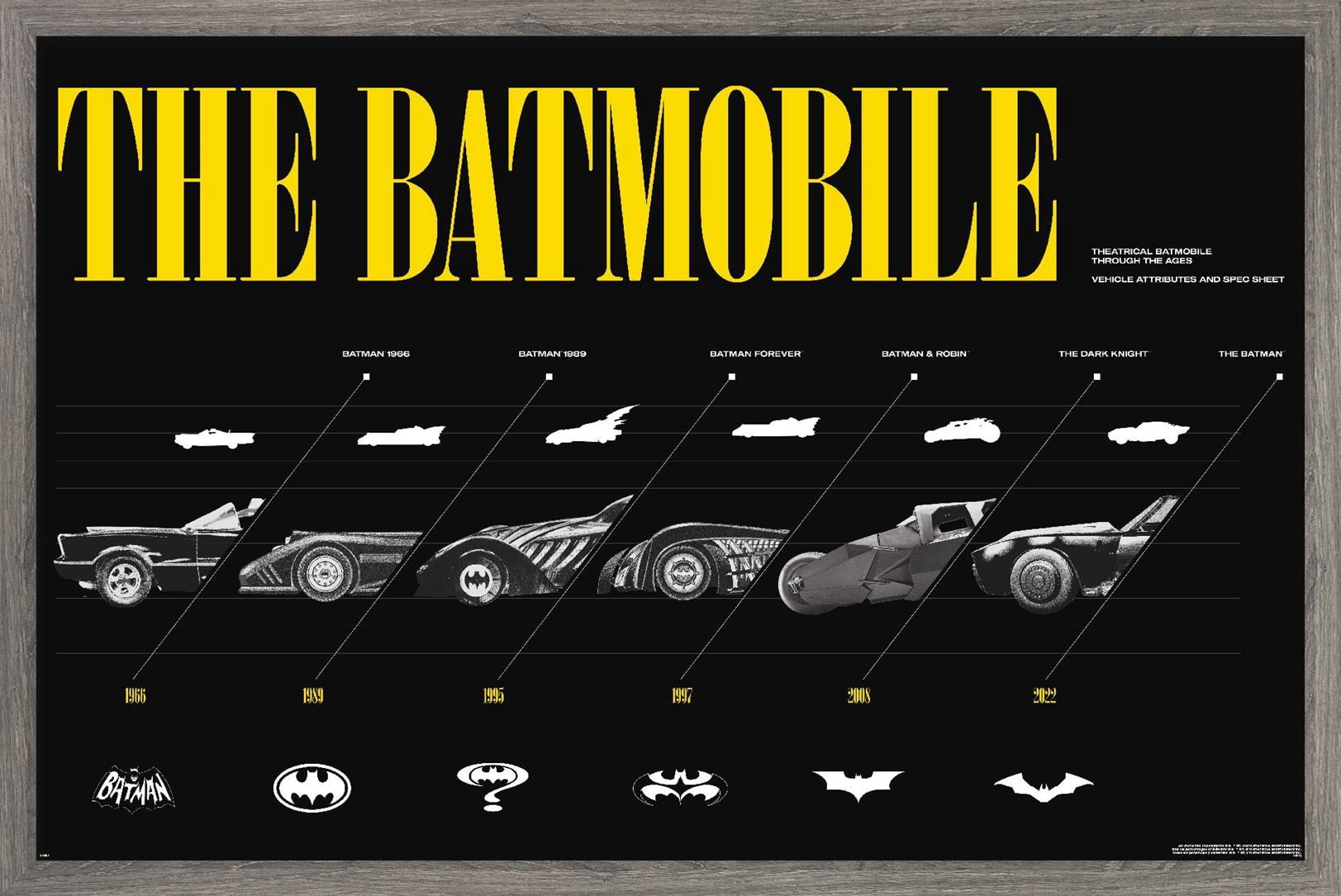 DC Comics Batman: 85th Anniversary - The Batmobiles Horizontal Wall ...
