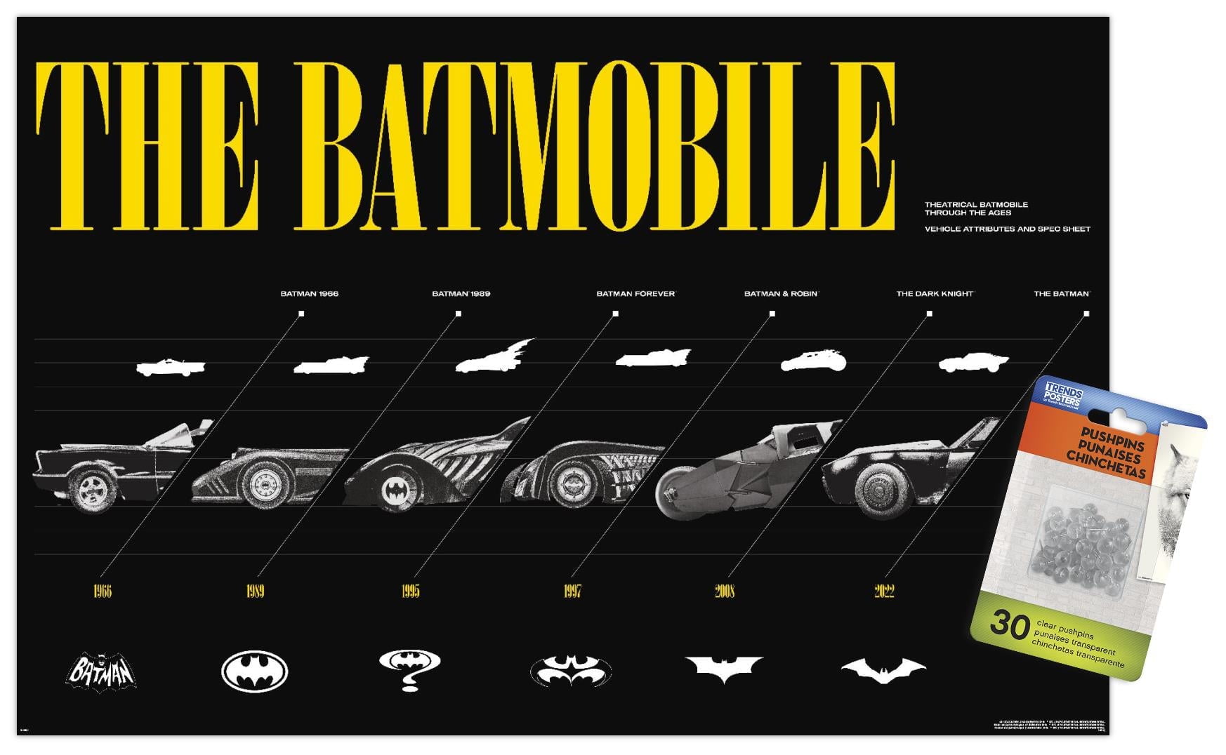 DC Comics Batman: 85th Anniversary - The Batmobiles Horizontal Wall ...