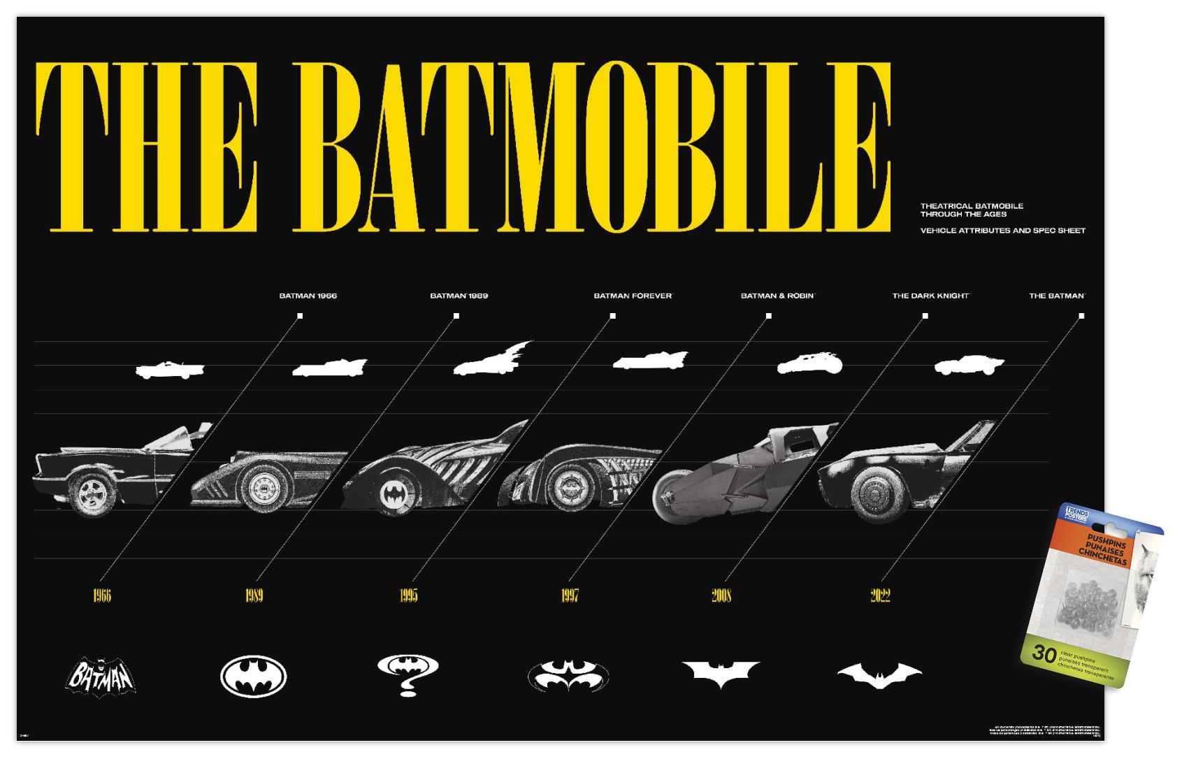DC Comics Batman: 85th Anniversary - The Batmobiles Horizontal Wall ...