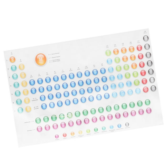 DEEPCRAFF 1Pack Learning Poster Chemistry Lab Table Educational Tool ...