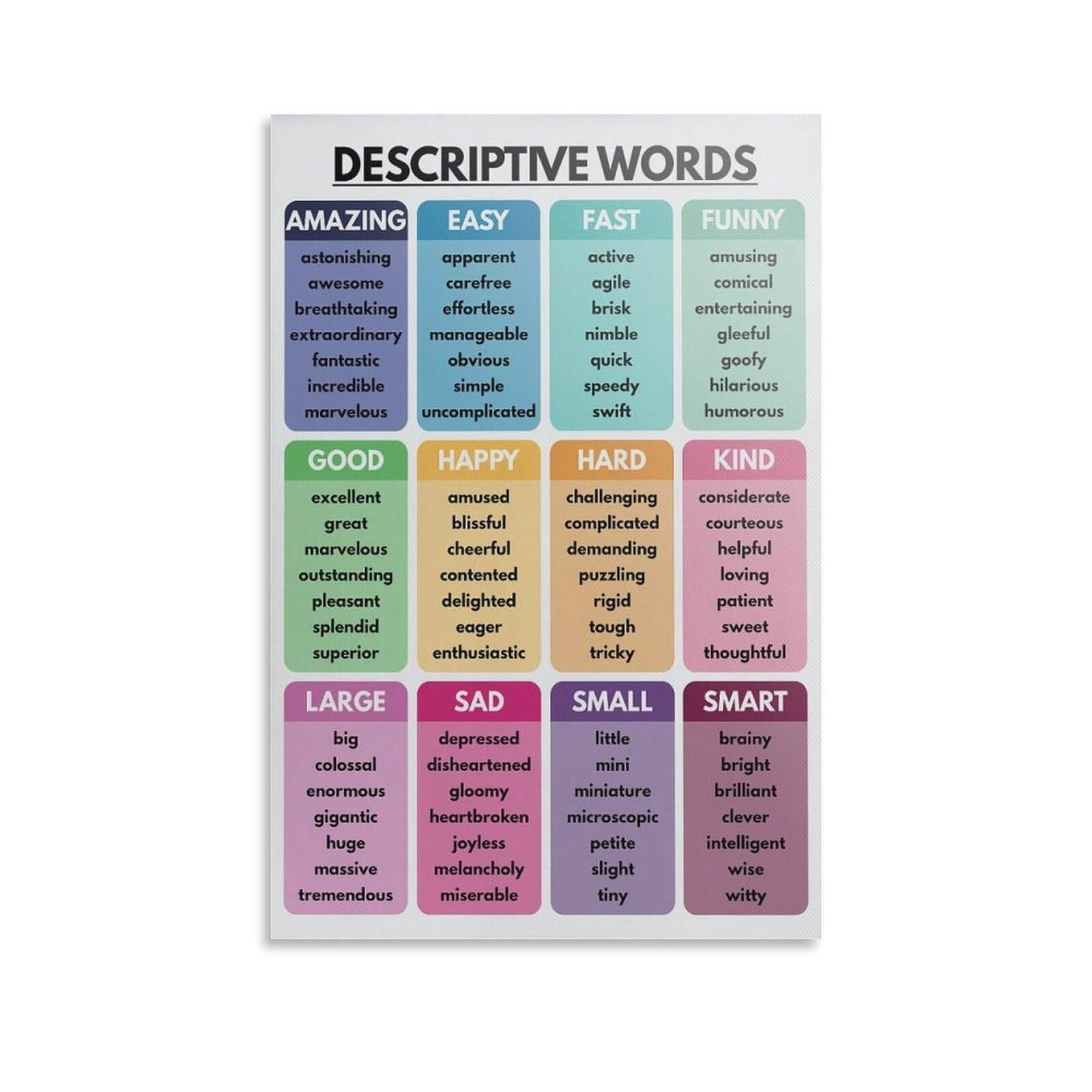 DESCRIPTIVE WORDS POSTER, Grammar Chart for Homeschool, English ...