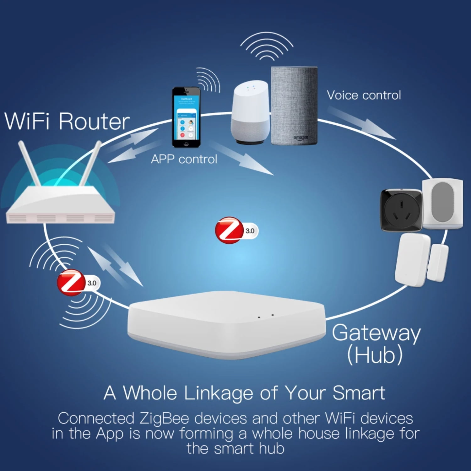 DFDIEJZ Advanced Reliable and Efficient ZigBee Smart Home Automation ... DFDIEJZ Advanced Reliable and Efficient ZigBee Smart Home Automation ...