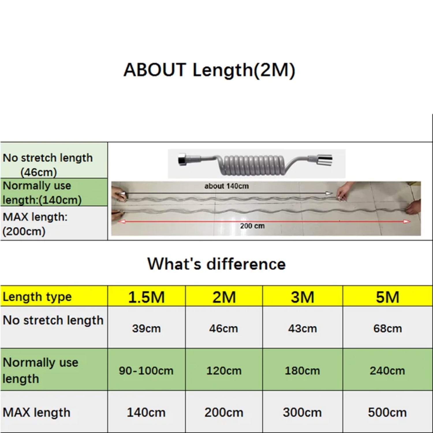 DFDIEJZ Available in 2m and 3m Lengths Soft Durable and Flexible Grey ...