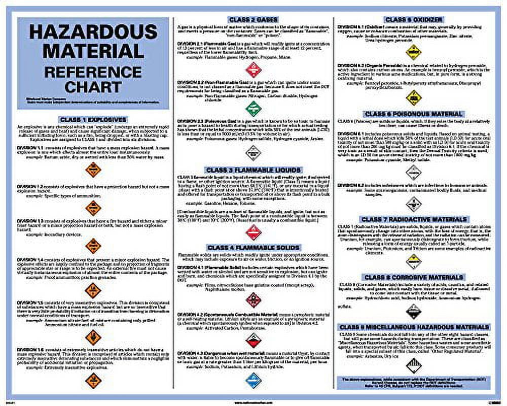 DHM1 National Marker Safety Sign,DHM1 Dot Hazardous Material Reference ...