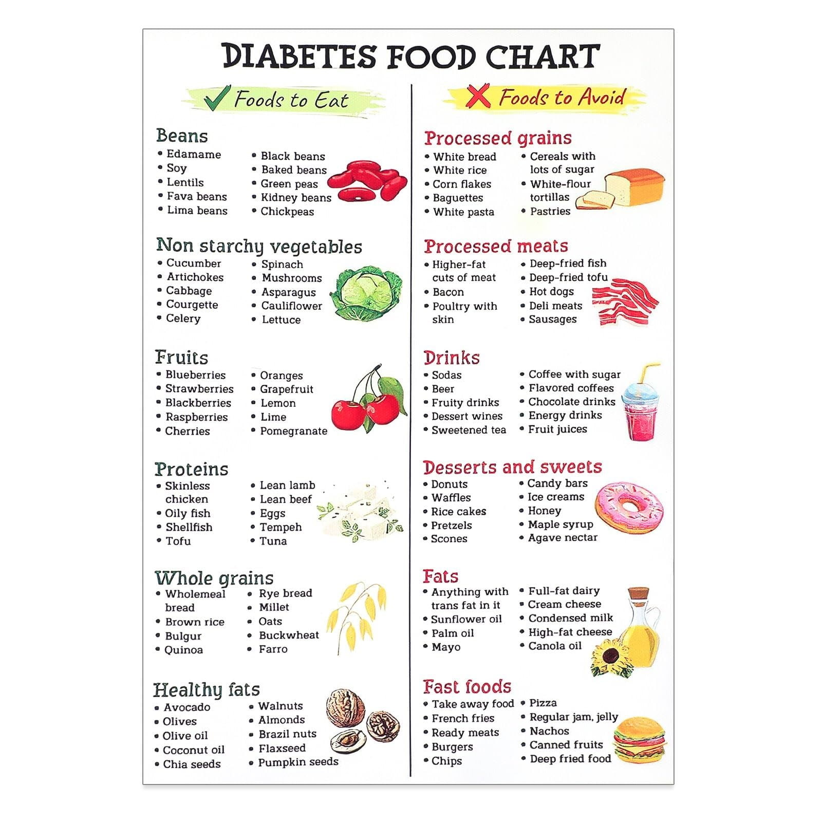 DIABETES FOOD CHART Poster, Nutrition Grocery List Chart Healthy Food ...