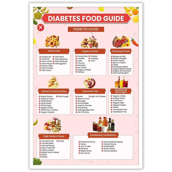 DIABETES FOOD GUIDE poster Healthy food poster For Home Bedroom Dorm ...