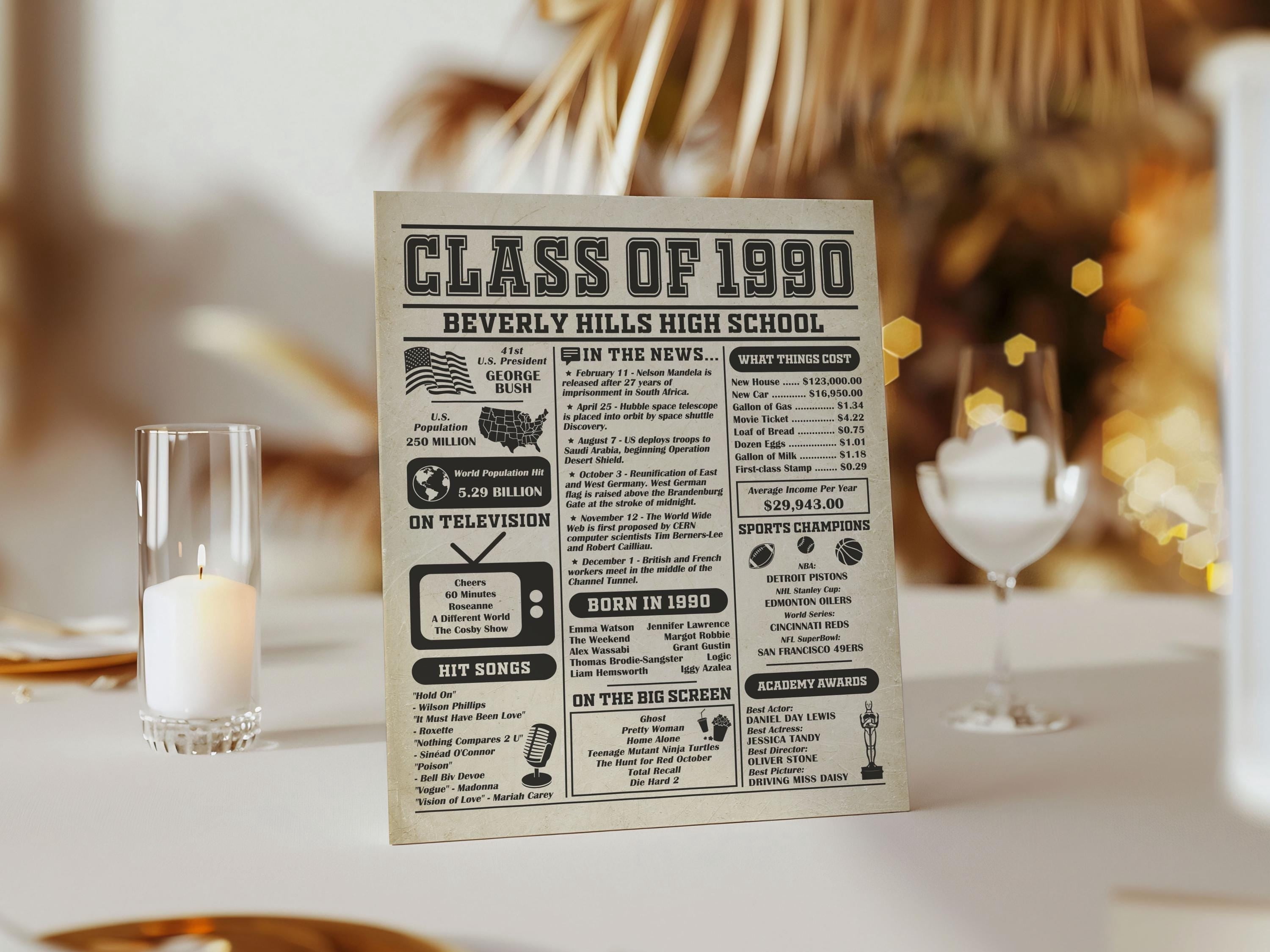 DIANANA 1990 Class Reunion Poster: High School Reunion Decor - Walmart.com