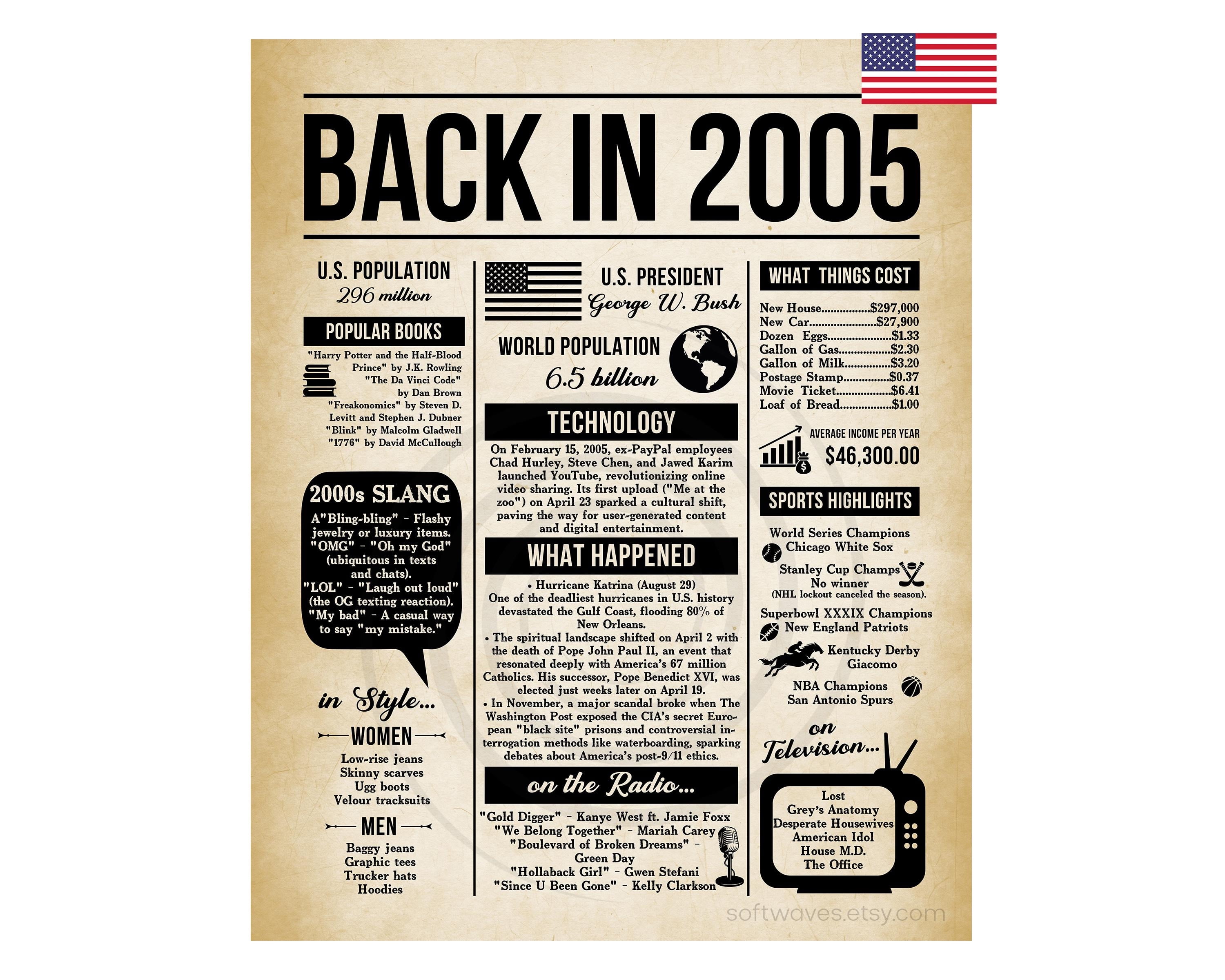 DIANANA 2005 Poster, 20 Years Ago Back in 2005, What Happened in 2005 ...