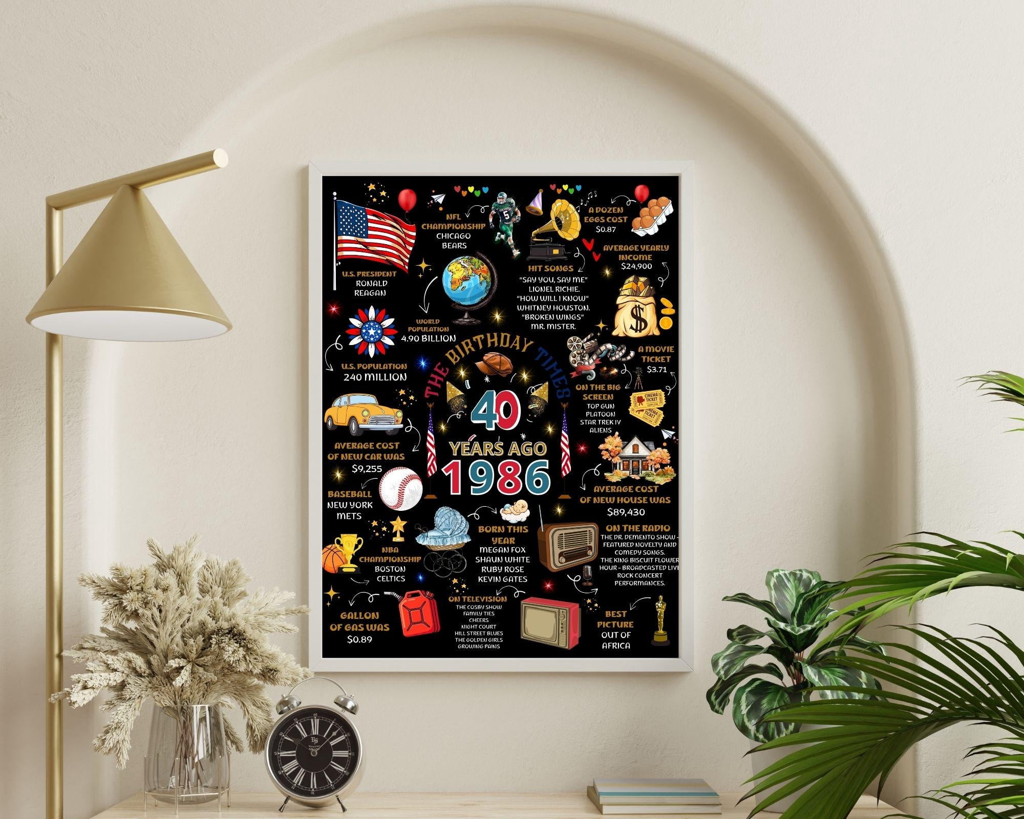 DIANANA 40th Birthday Poster Printable, Gold Back in 1986 Fun Facts ...