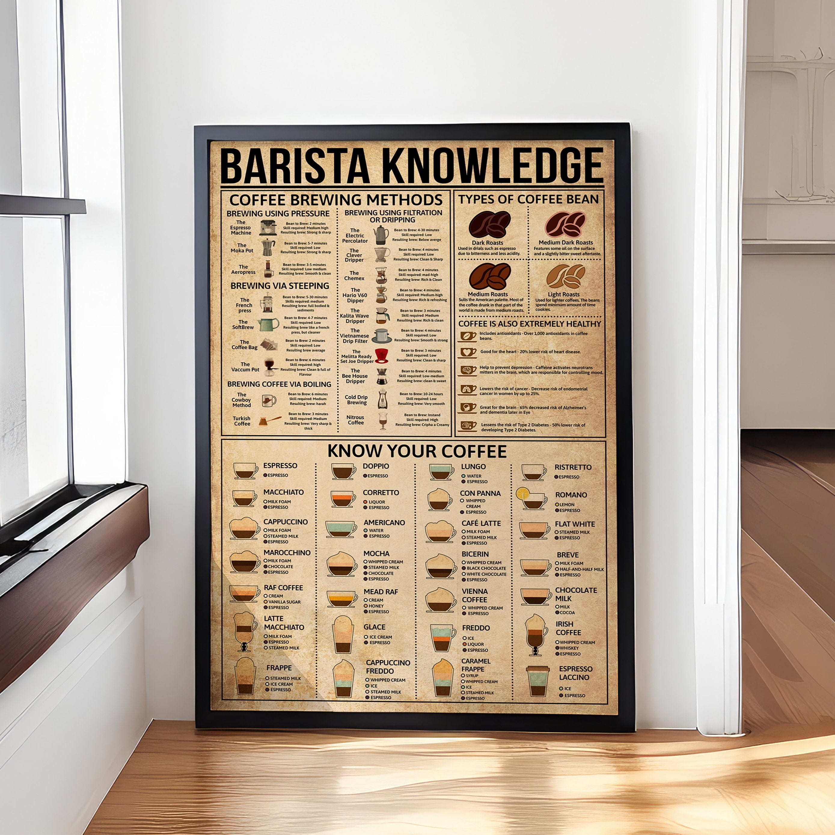 DIANANA Barista Knowledge Coffee Poster – Coffee Brewing Guide Art ...