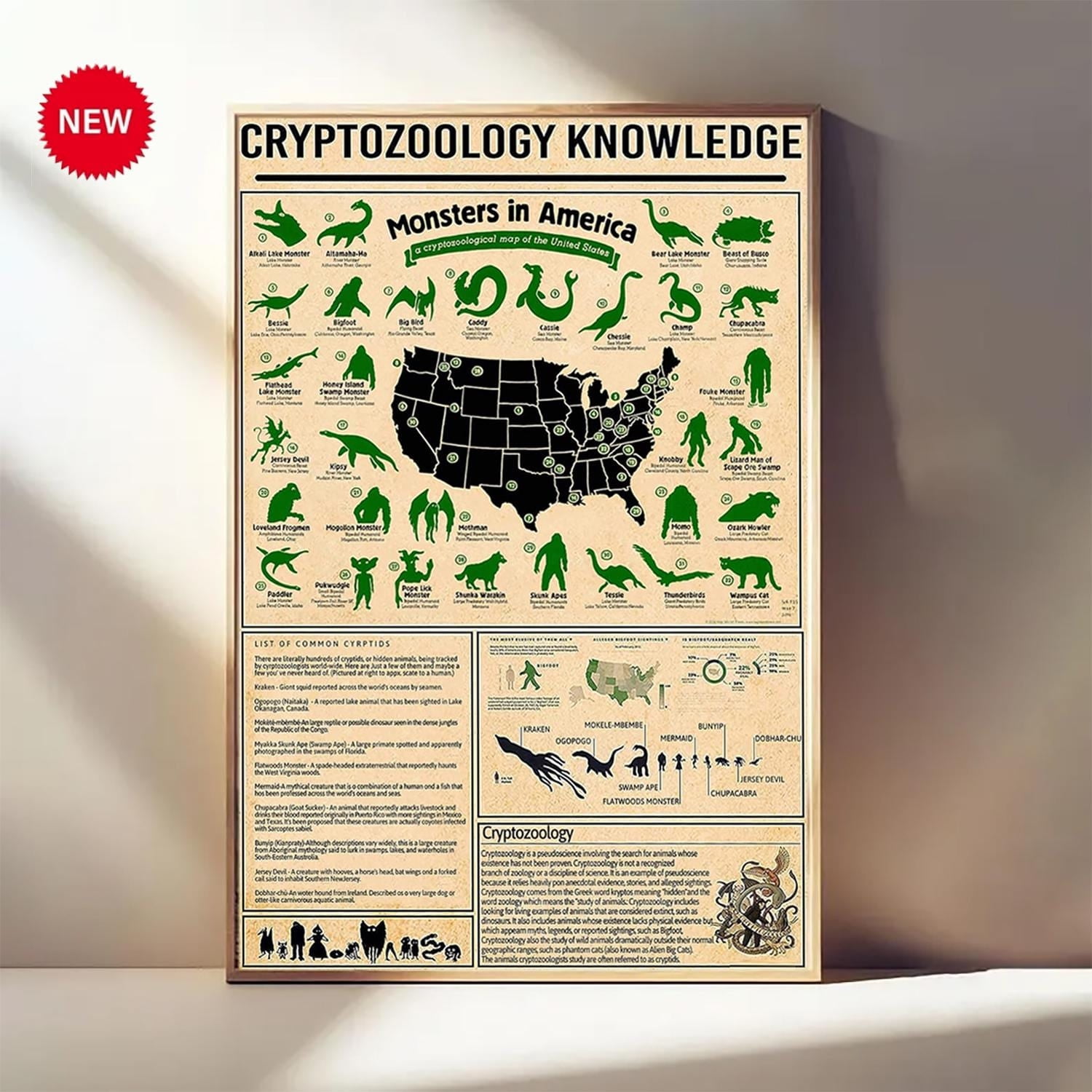 DIANANA Cryptozoology Knowledge Poster – Mythical Creatures Chart ...