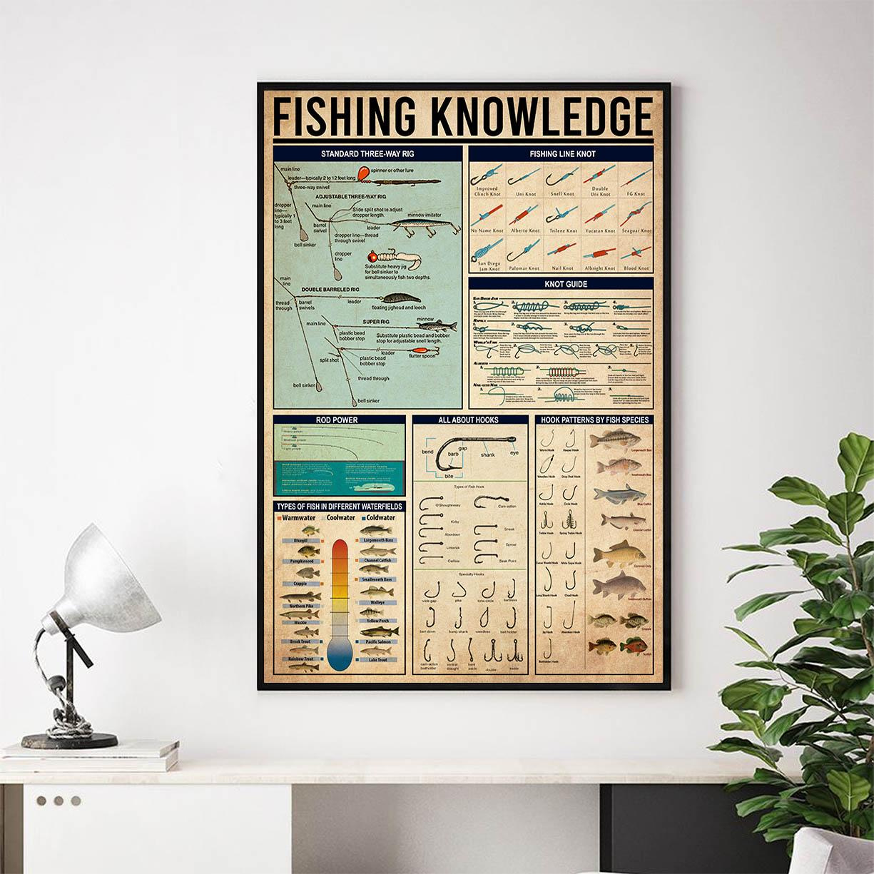 DIANANA Fishing Knowledge Poster, Hook Patterns By Fish Species Print ...