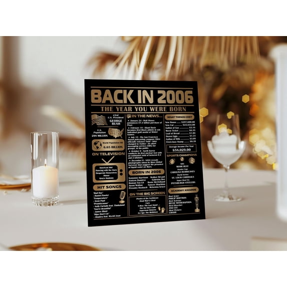 DIANANA Personalized Back in 2006 Poster: 20th Birthday Gift, Gold ...