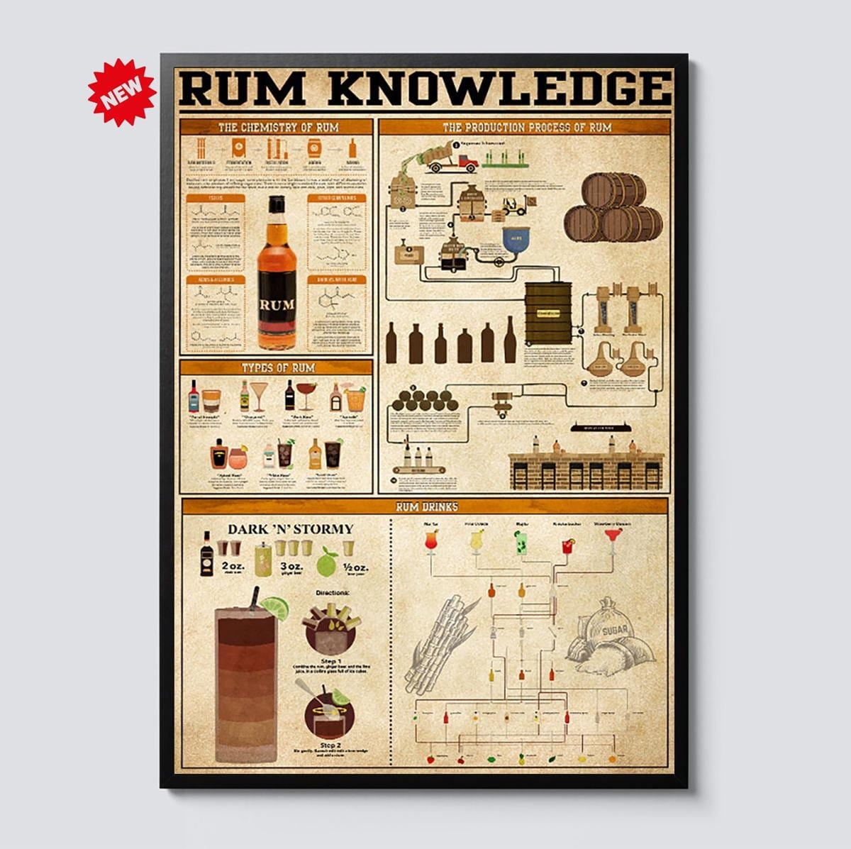DIANANA Rum Knowledge Poster or Wall Art, Rum Guide Chart, Educational ...