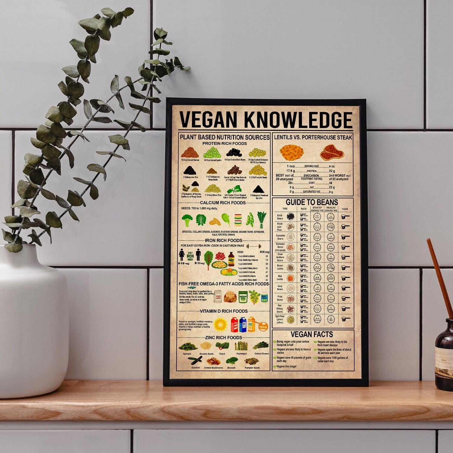 DIANANA Vegan Knowledge Poster: Plant-Based Nutrition Guide - Walmart.com