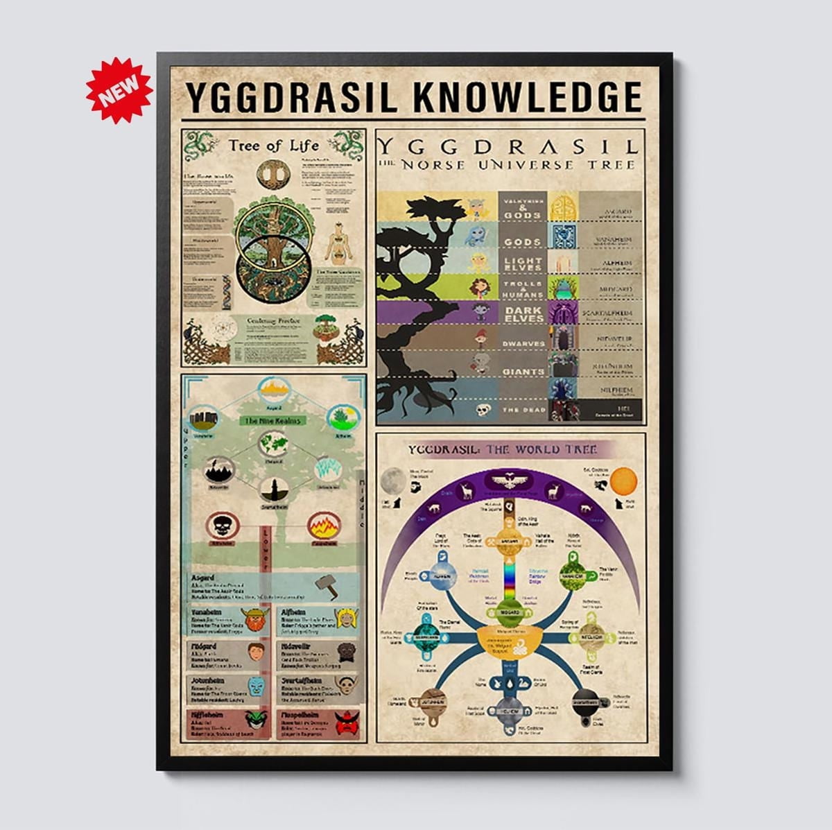 DIANANA Yggdrasil Knowledge Poster or Wall Art, Norse Mythology World ...