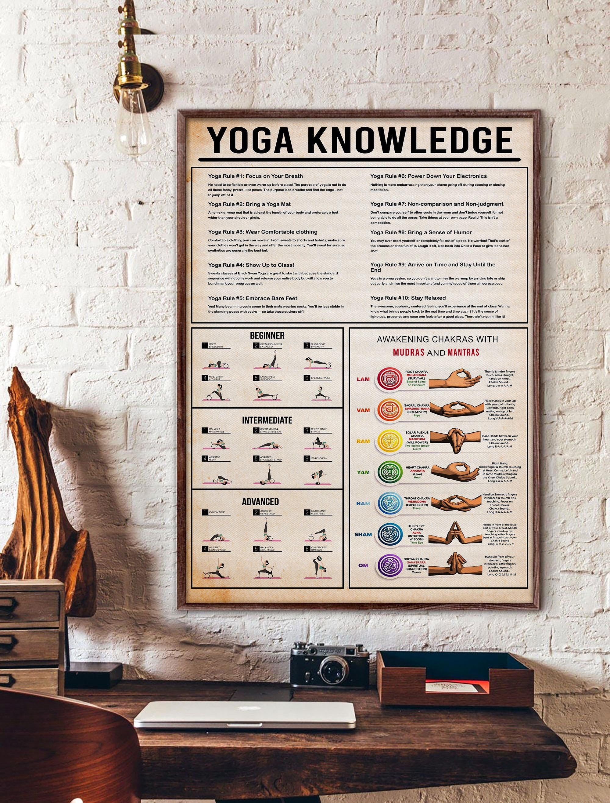 DIANANA Yoga Knowledge Chart Poster, Yogi Instructor Gift Wall Art ...