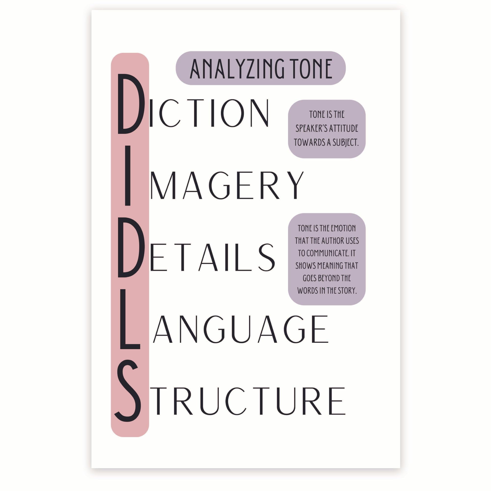 DIDLS Analyzing Tone Poster - Literary Terms Wall Art - Writing ...