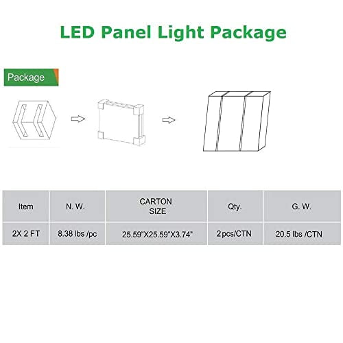 DIMI 2x2 LED Panel Light, Recessed Edge-Lit Drop Ceiling Light, 36W ...
