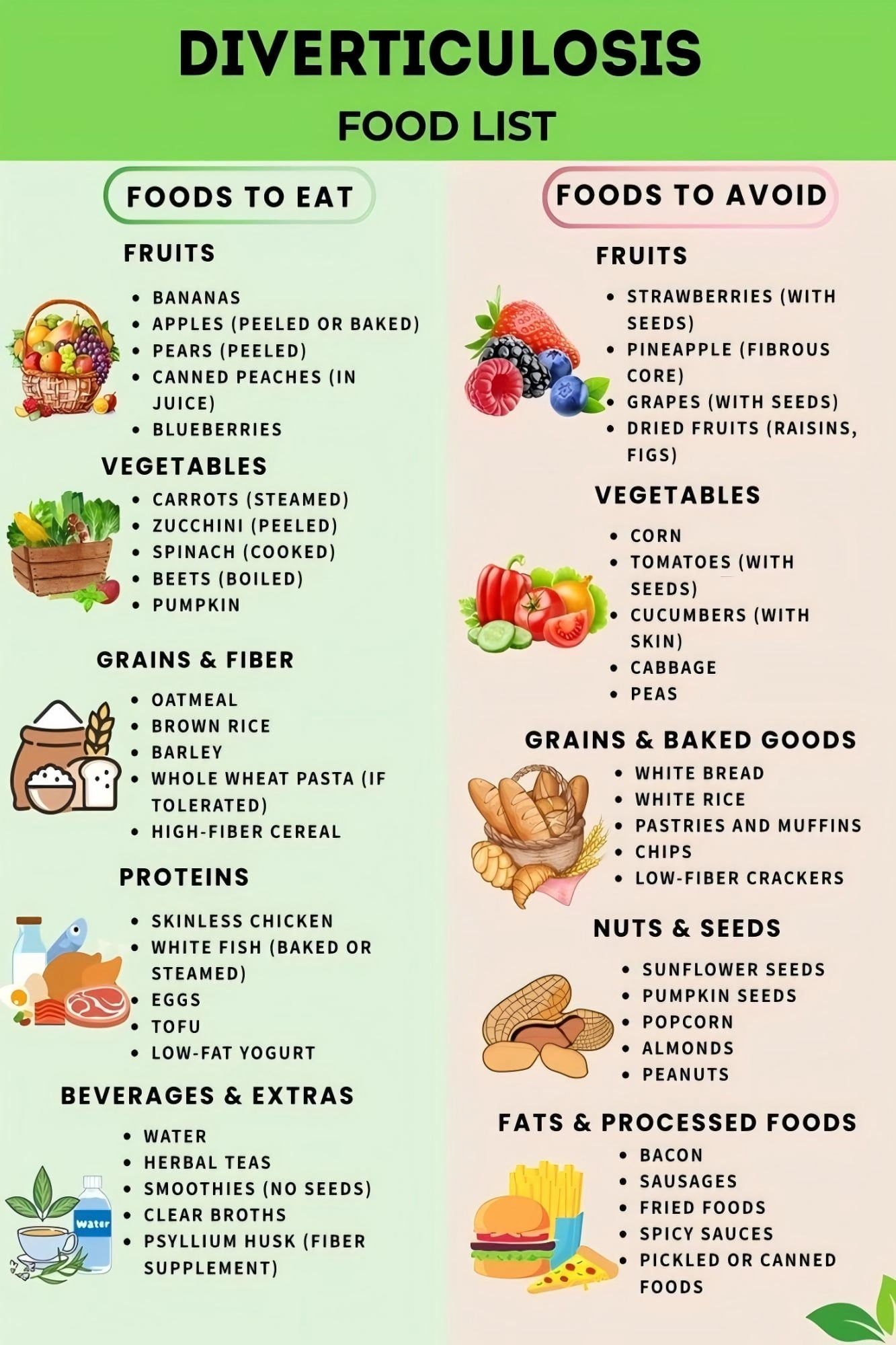 DIVERTICULOSIS FOOD LIST poster Healthy Food List - Walmart.com