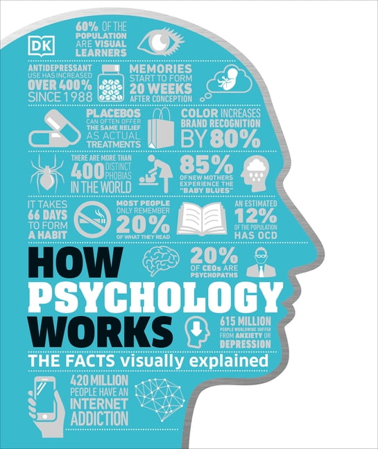 DK How Stuff Works How Psychology Works: The Facts Visually Explained ...