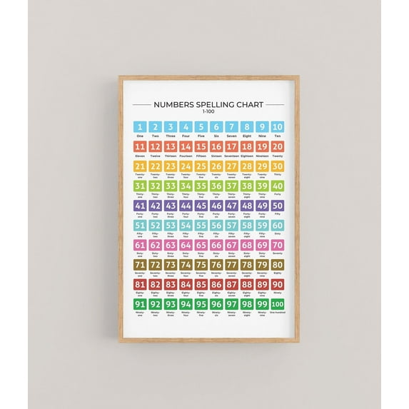 DOPAPRINT 1 To 100 Numbers Spelling Chart. Montessori Number Poster ...