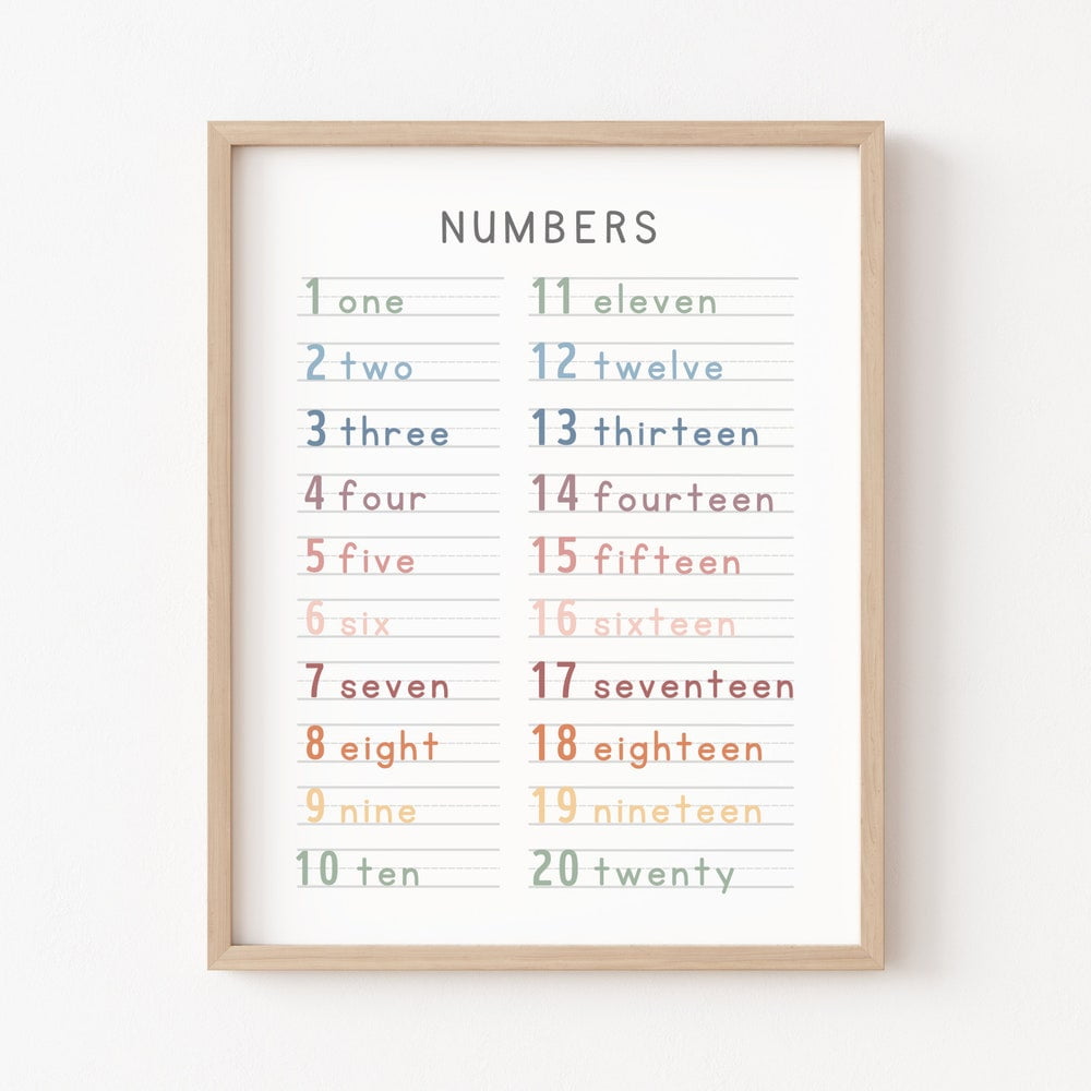 DOPAPRINT 123 Print, Number Poster 1-20, Educational Poster, Homeschool ...