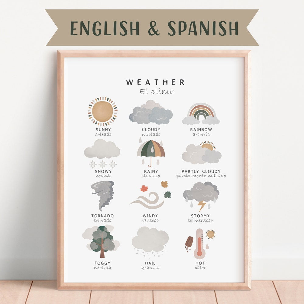 DOPAPRINT Bilingual Spanish Educational Poster, Playroom Educational ...