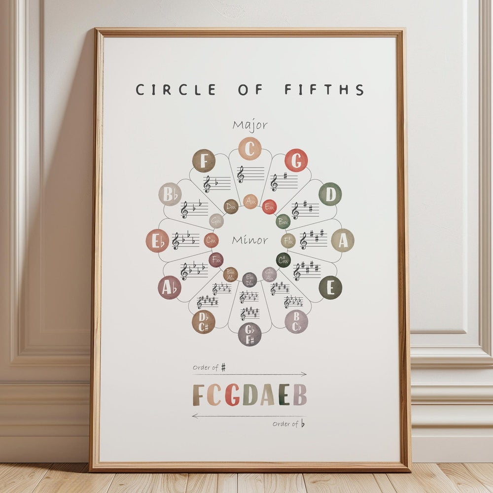 DOPAPRINT Circle Of Fifths Poster, Music Theory Poster, Music Classroom ...