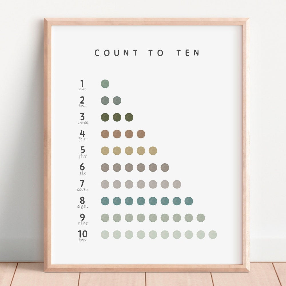 DOPAPRINT Count To 10, Numbers Poster, Educational Print, Homeschool ...