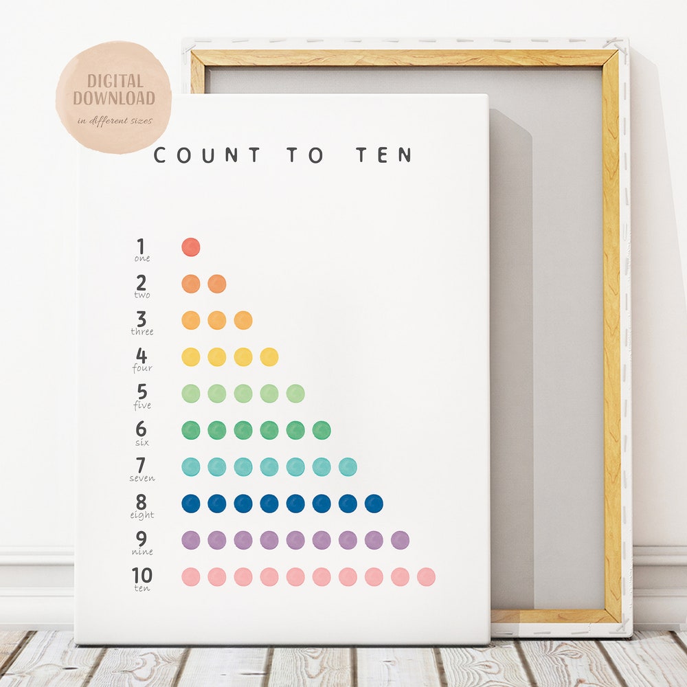DOPAPRINT Count To 10, Numbers Poster, Educational Print, Homeschool ...