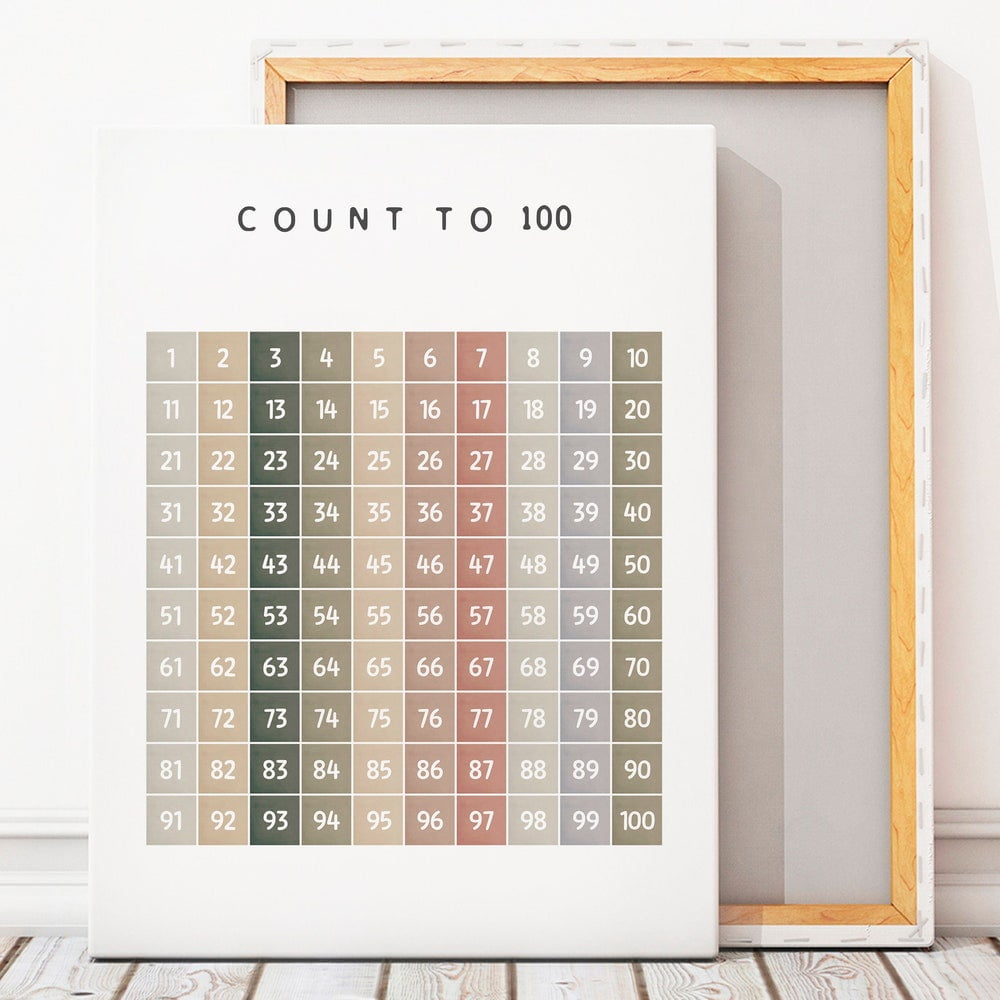 DOPAPRINT Count To 100, Numbers Poster, Educational Print, Homeschool ...